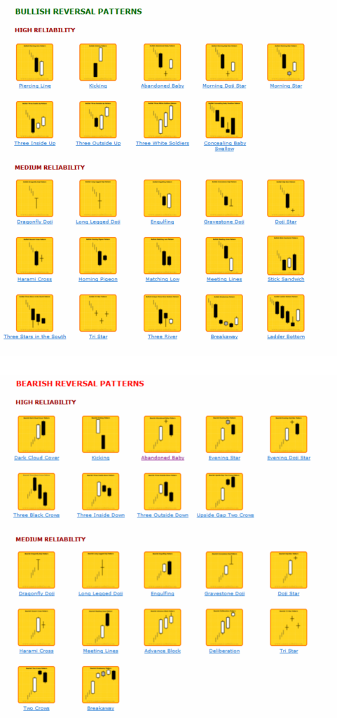 Reversal Candlestick Patterns