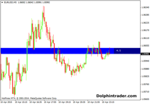 Colored Spread Line Indicator For Metatrader 4