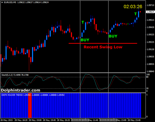Trend Following Forex Day Trading Strategy