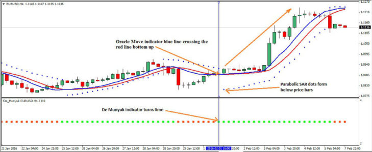 Munyuk Forex Trading Strategy