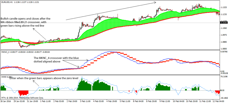 MA Ribbon Filled Forex Trading Strategy