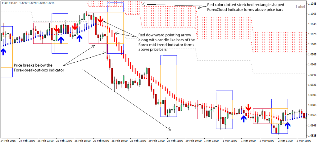 Forex Cloud Trading Strategy