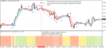HalfTrend Forex Trading System