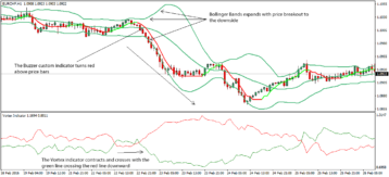 Vortex Bollinger Bands Forex Trading Strategy