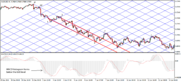 Gann Grid Forex Trading Strategy