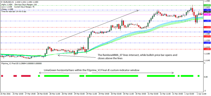 Pro4x Forex Trading Strategy
