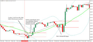 3-Bar Reversal Forex Trading Strategy