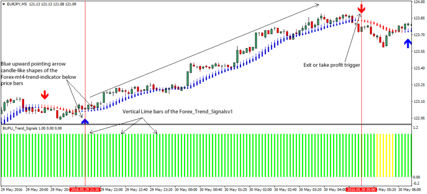 FT Forex Signals Trading Strategy