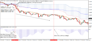 Advanced Get Oscillator Forex Trading Strategy
