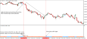 SSL Stalin Forex Trading Strategy
