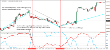 Super Winner Forex Trading Strategy