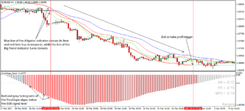 TMA Slope Forex Trading Strategy