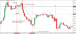 Hikkake Price Action Forex Trading Strategy