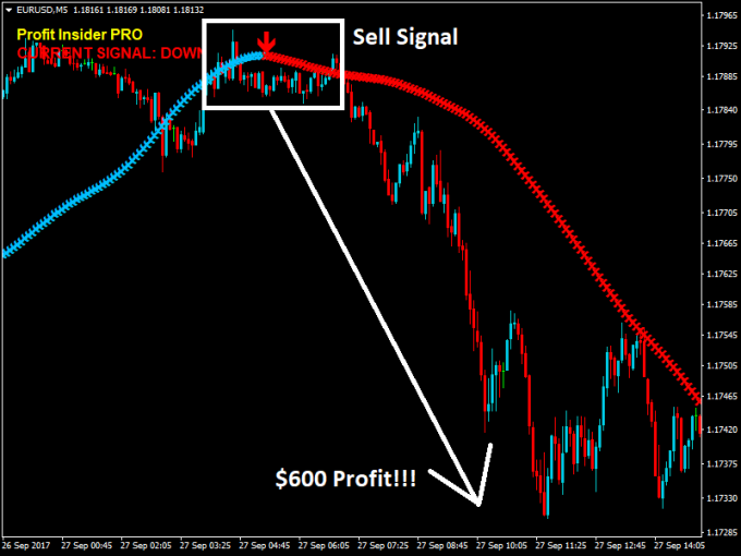 Profit Insider PRO Forex Indicator - Best Forex Signals Indicator