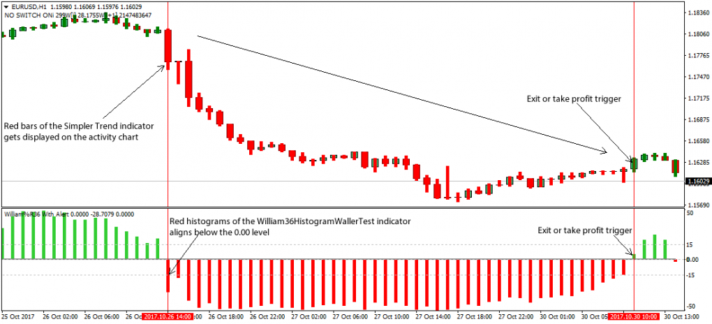 Simpler Trend Forex Trading Strategy
