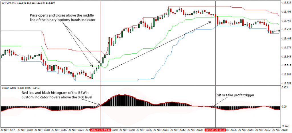 Win Bands Forex Scalping Strategy