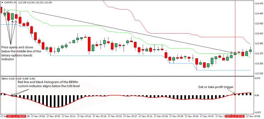 Win Bands Forex Scalping Strategy
