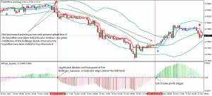 Squeeze Arrow Bands Forex Trading Strategy
