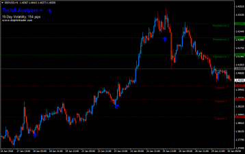 Forex Trend Analyzer PRO System