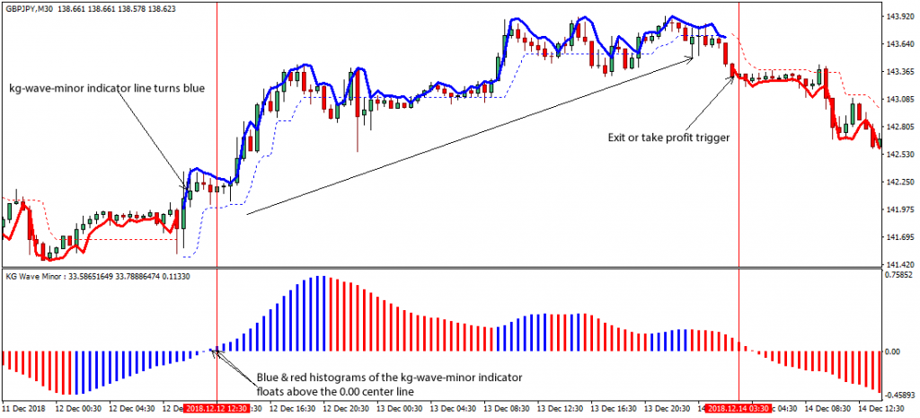 Forex Trading Systems That Work