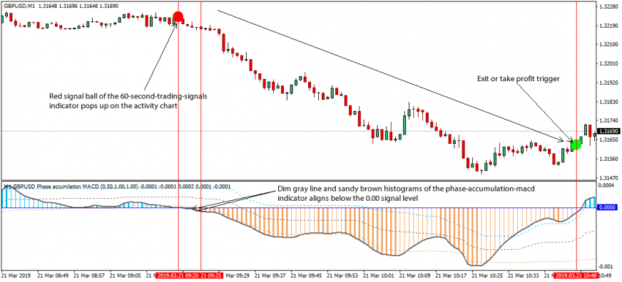 M1 Trading Signals Forex System