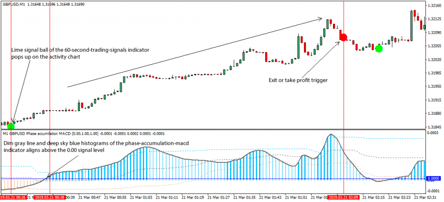 M1 Trading Signals Forex System