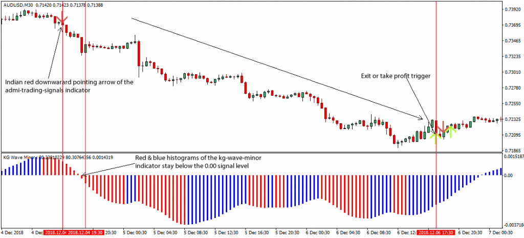ADMI Trading Alerts Forex Strategy