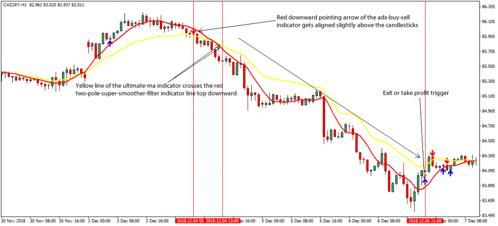 ADX Forex Signals Alert Strategy