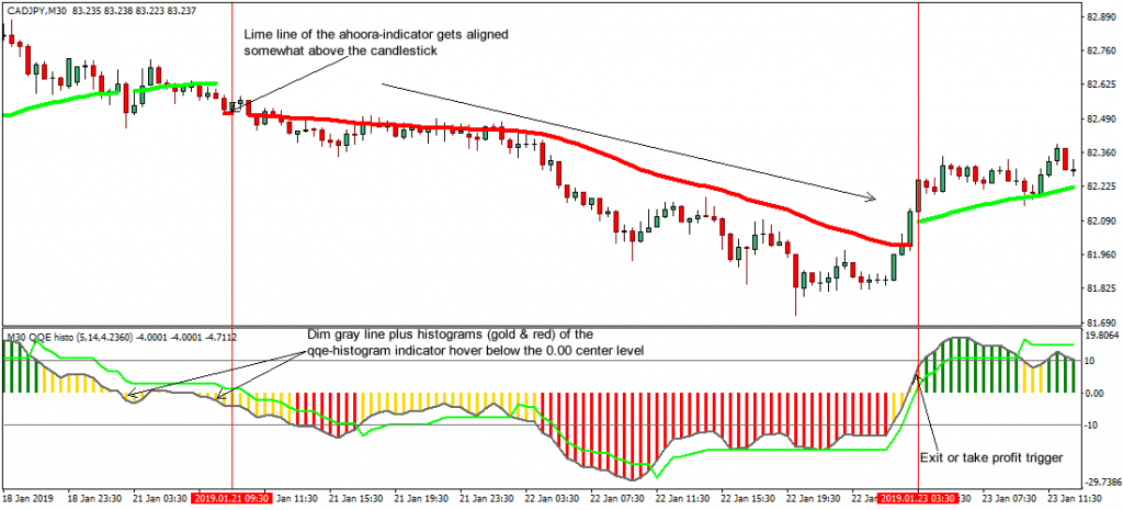 Ahoora Trend Forex Trading Strategy