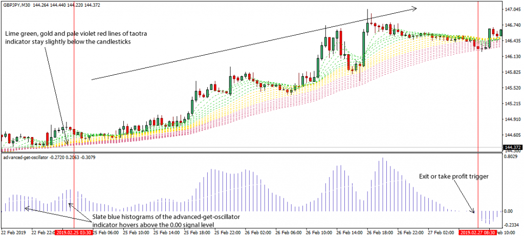 Simple Forex Trading Strategies