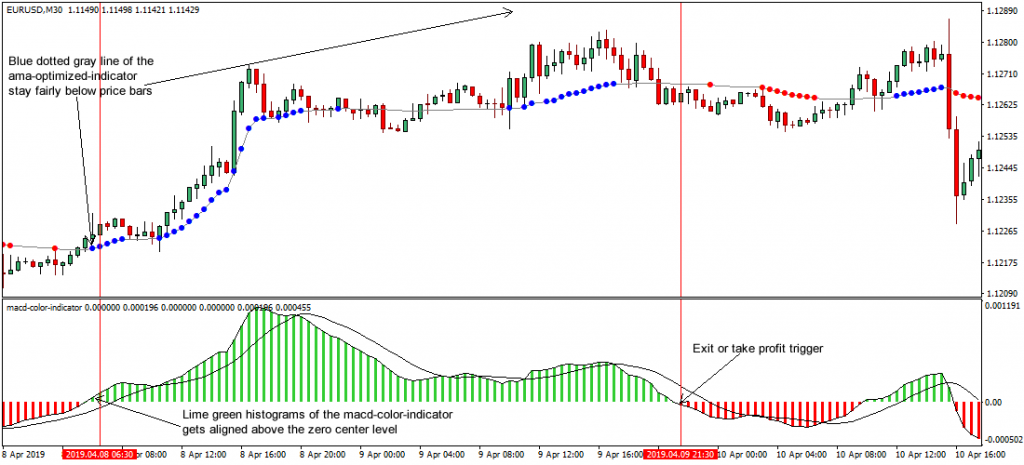 Forex Trading Systems That Work