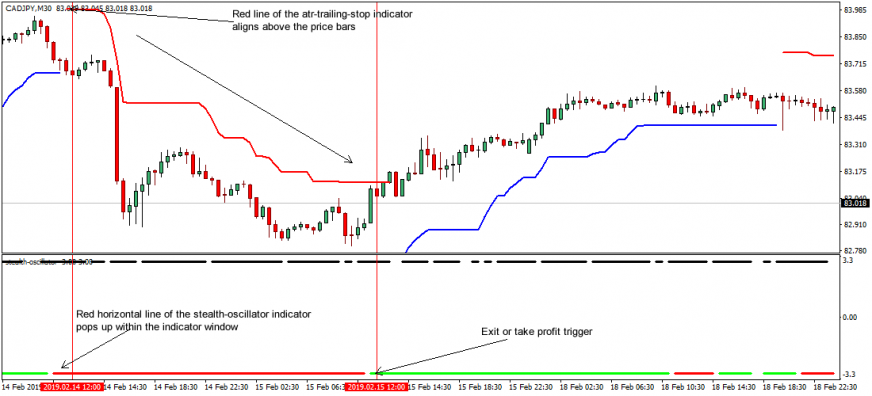 ATR Trailing Stop Forex Trading Strategy