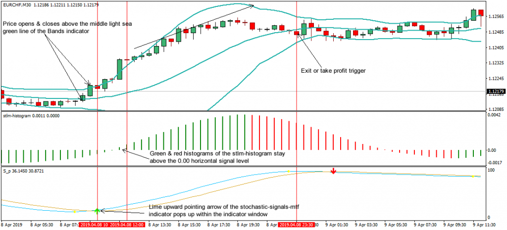Forex Trading Systems That Work