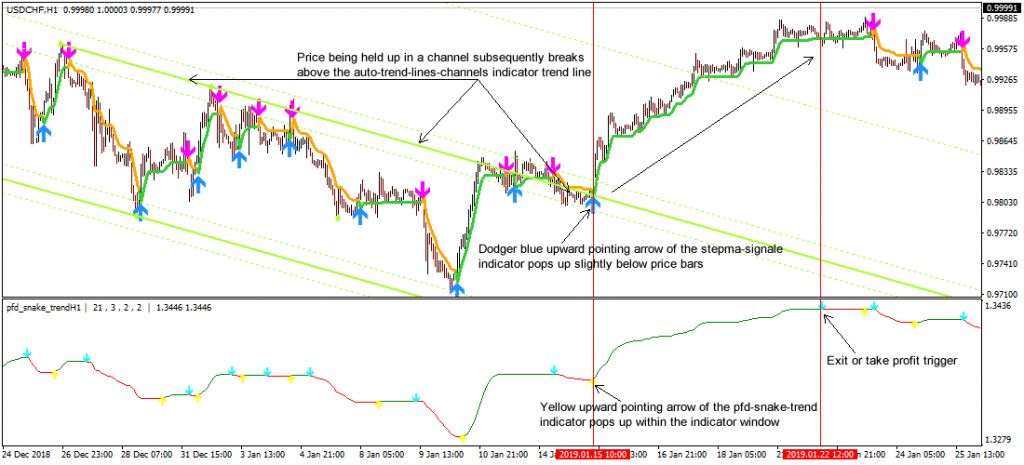 Best Trend Line Channel Forex Trading Strategy
