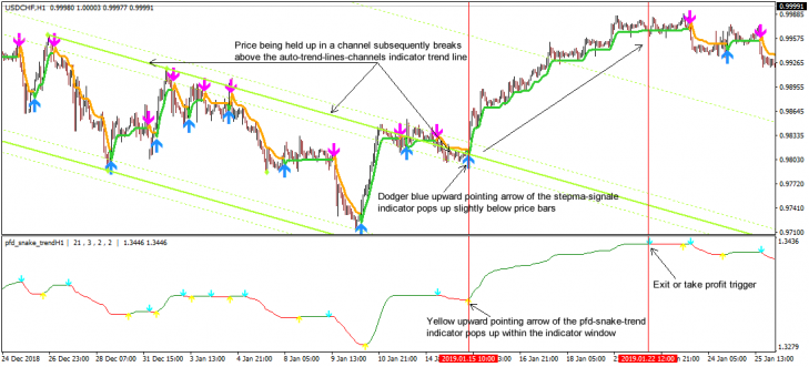 Best Trend Line Channel Forex Trading Strategy