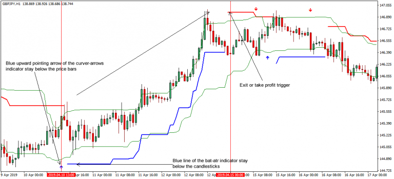 Power Trend Forex Strategy