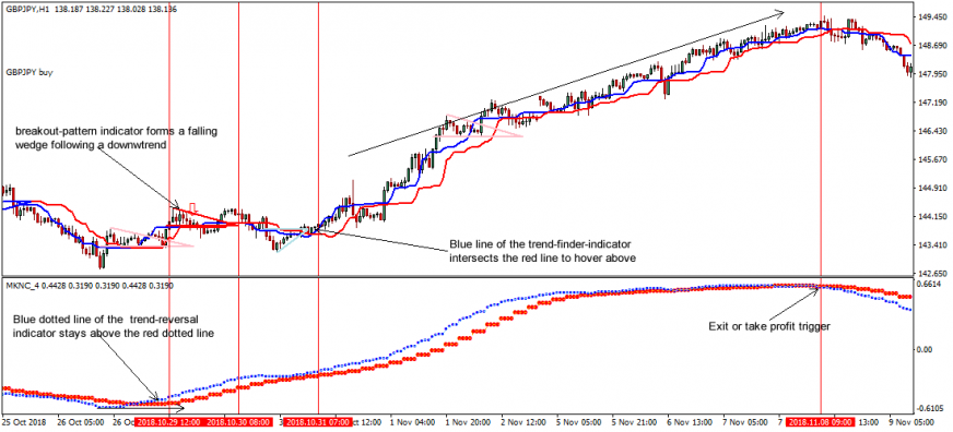 Breakout Sniper Pattern Forex Strategy