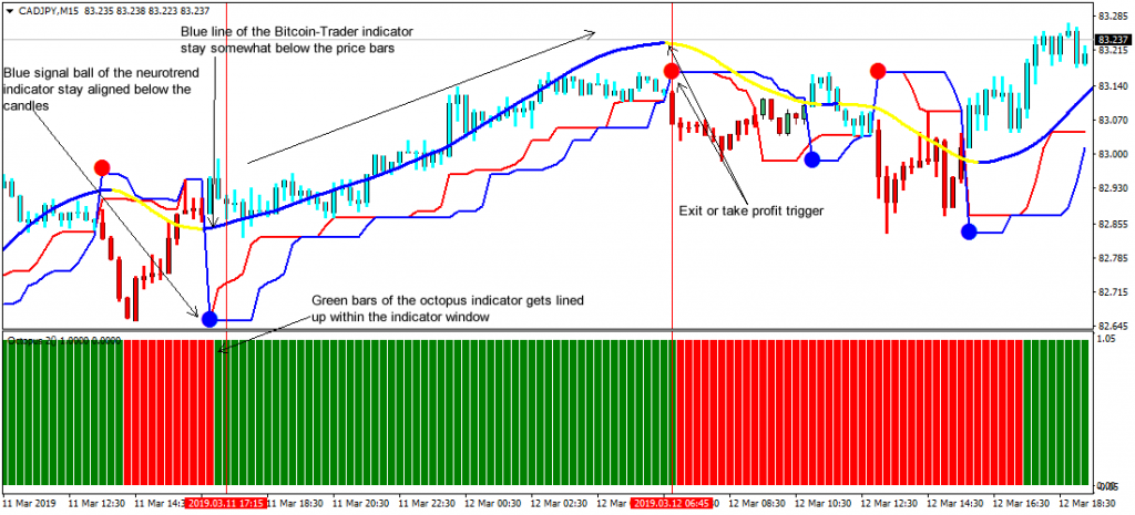 Forex Trading Systems That Work