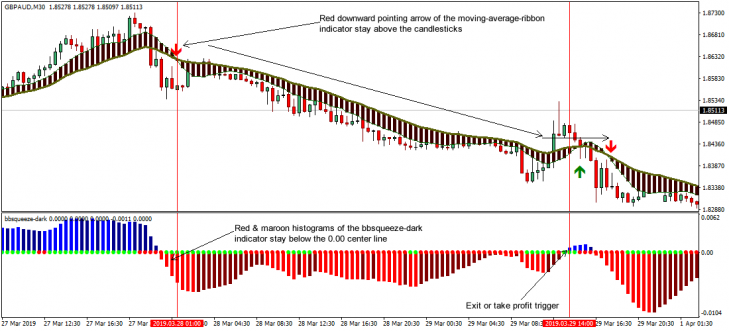 Squeeze Trend Forex Trading Strategy