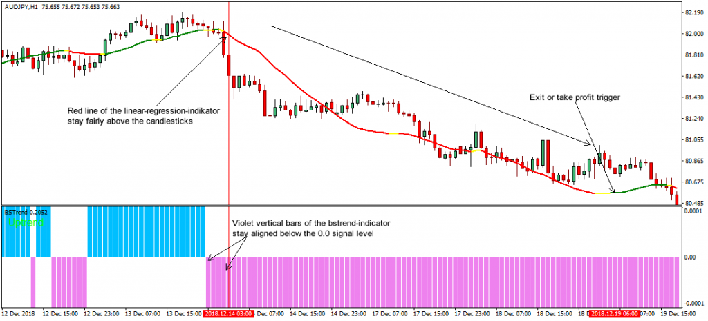 Strong Trend Forex Trading Strategy