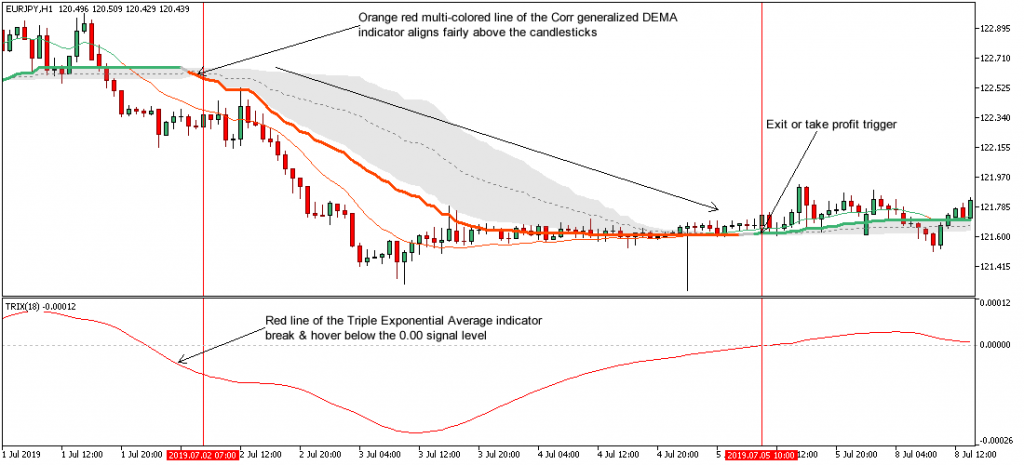 Correlation Forex Strategy For Metatrader 5