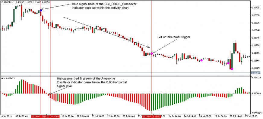 Forex Crossover Strategy For Metatrader 5