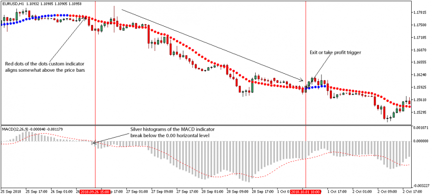 Forex Diversification Strategy For Metatrader 5