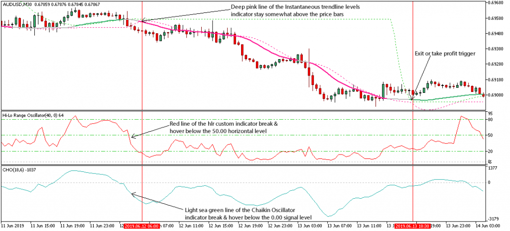 Forex Drawdown Strategy For Metatrader 5