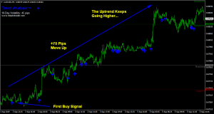 Forex Trend Analyzer PRO System