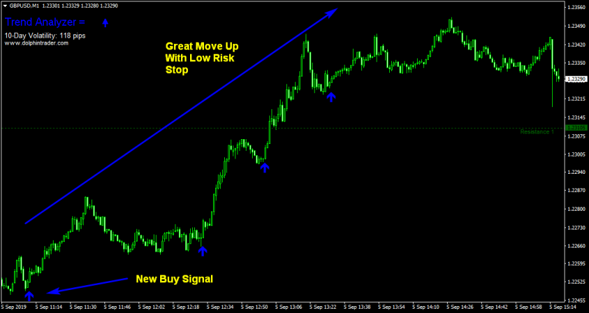 Forex Trend Analyzer PRO System