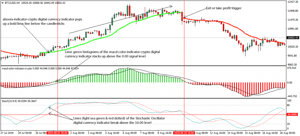 Ahoora Forex Trading Strategy