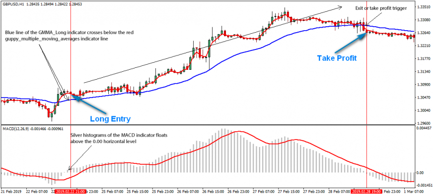 Simple Forex Trading Strategies
