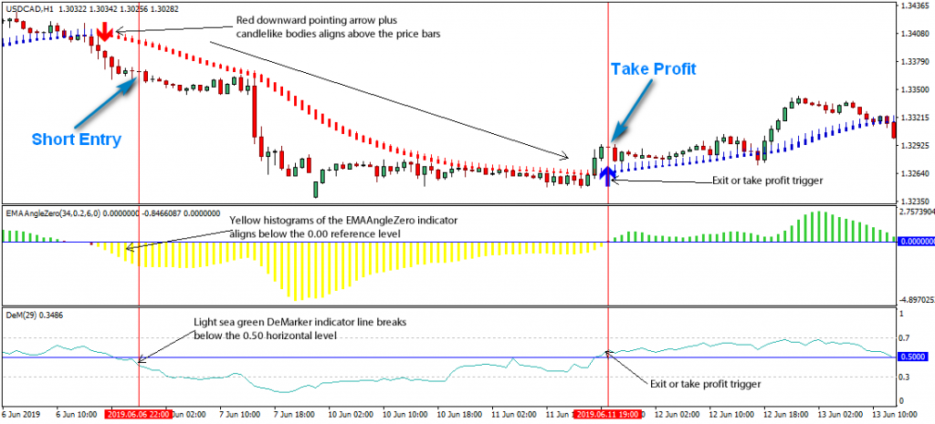 H1 Forex Trading Strategy