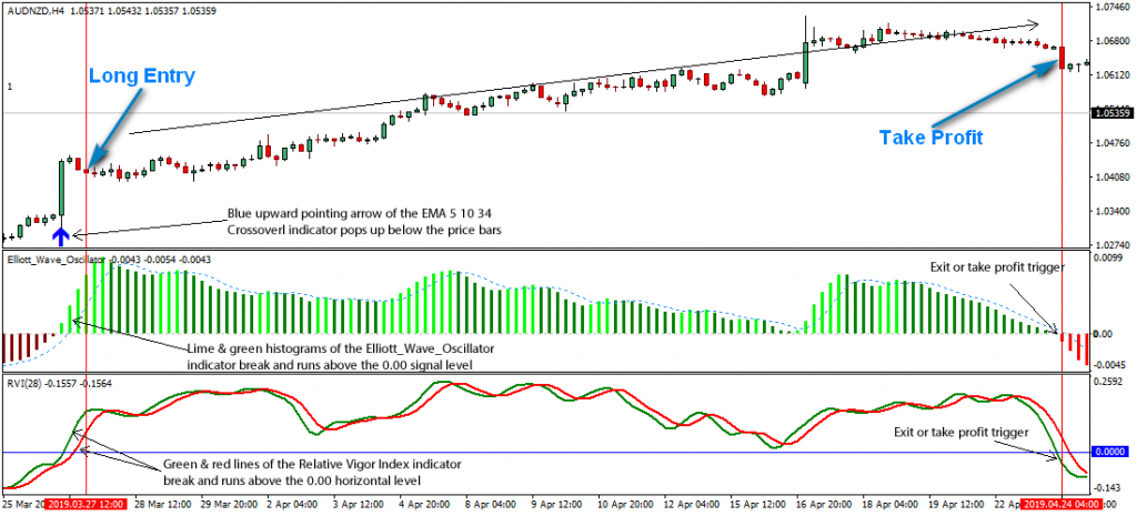Forex Trading Strategies